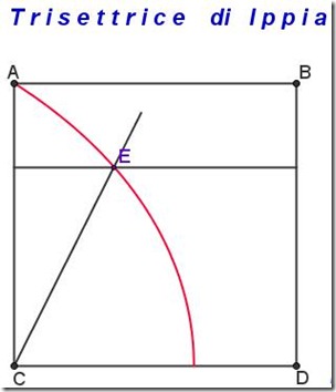 matematicamedie: La trisettrice di Ippia con GeoGebra